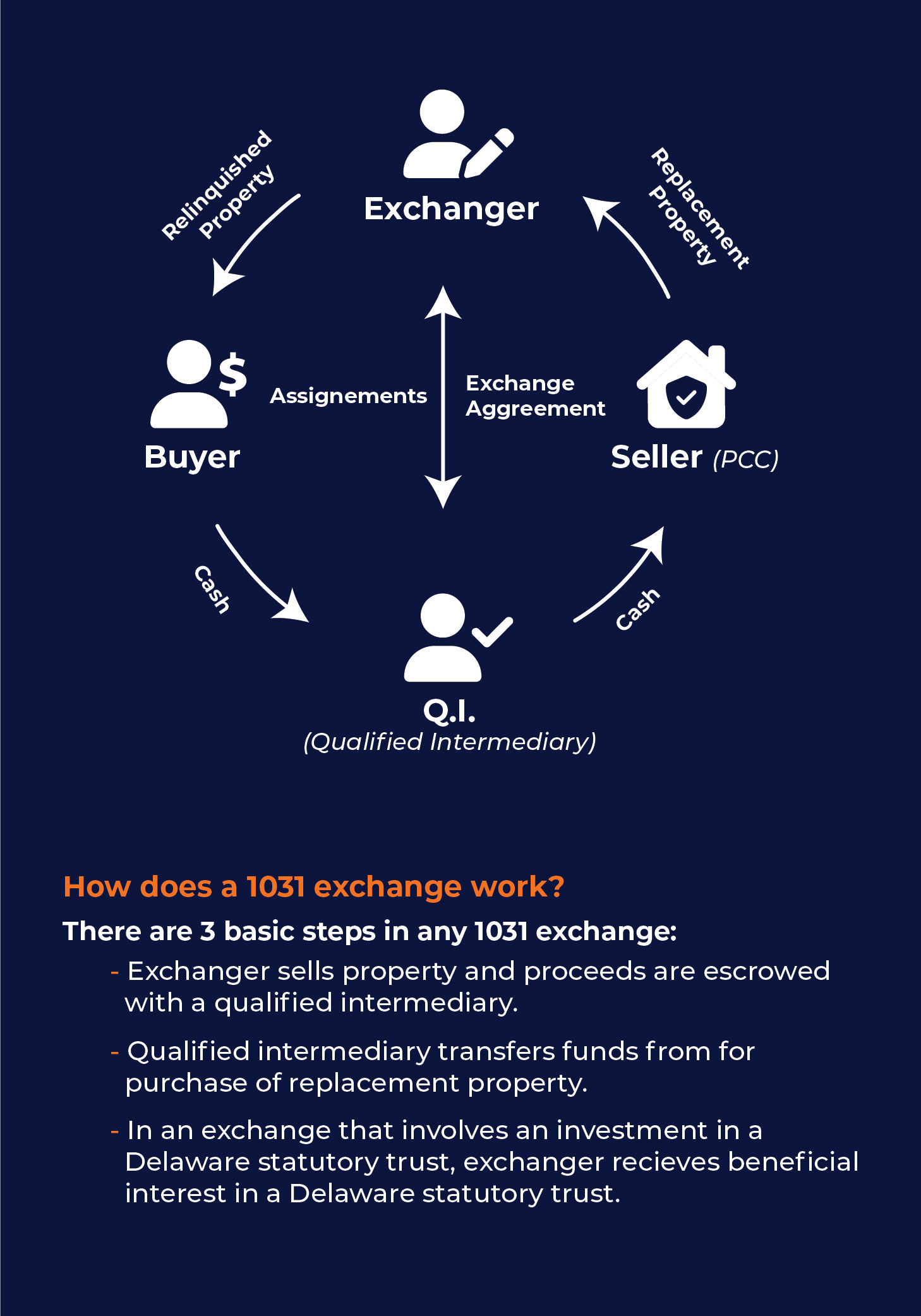 Defer Capital Gains Tax With 1031 Exchange Crew Enterprises
